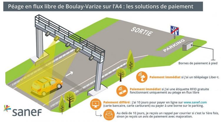 Les autoroutes sans barrières de péage arrivent en France - CFDT UFETAM