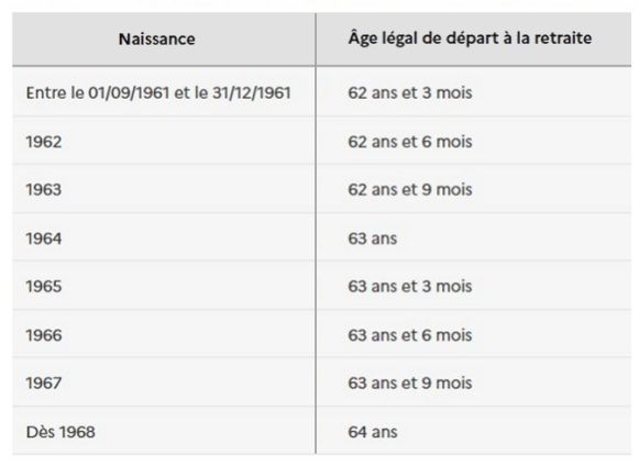 Age Limite De Départ À La Retraite – IFKUCG