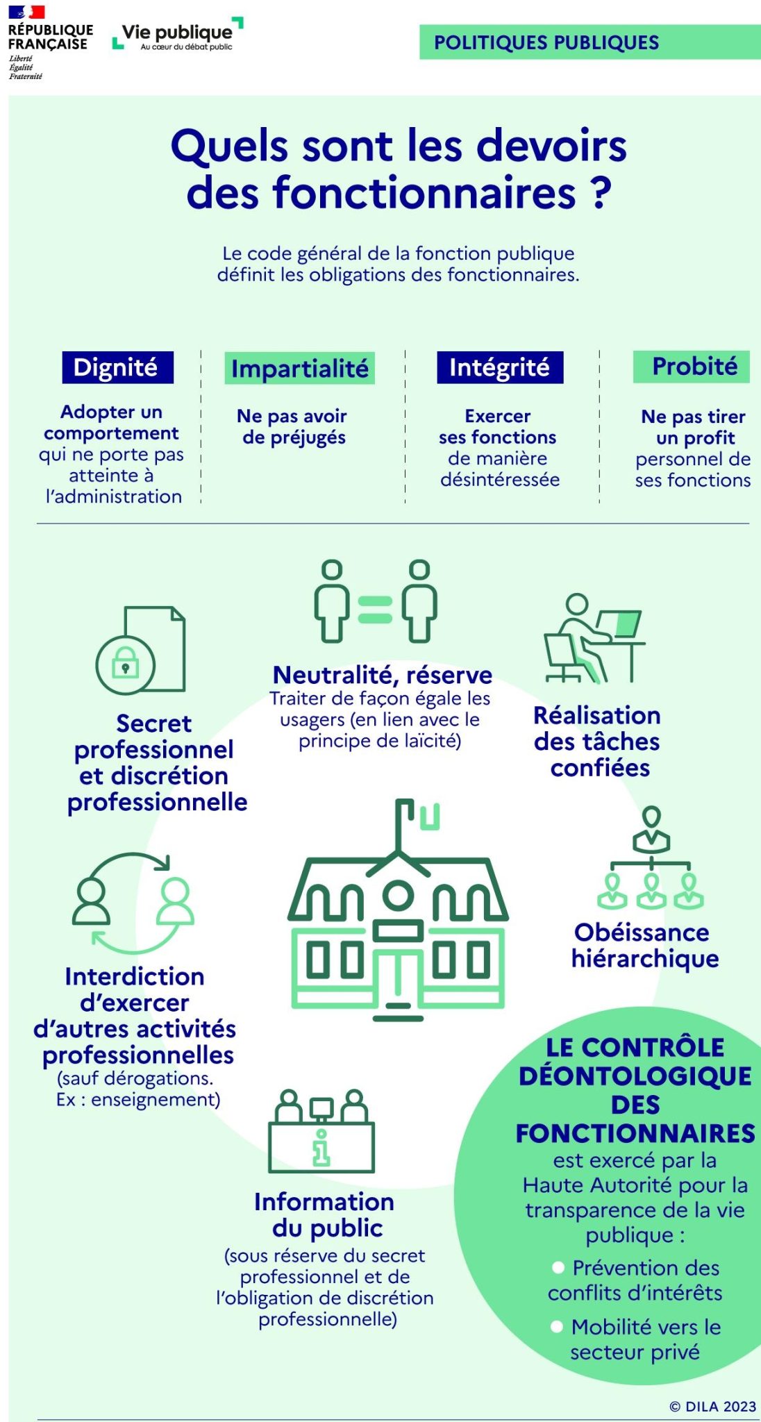 Quels sont les devoirs des fonctionnaires ? - CFDT UFETAM