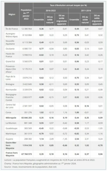 Quel Est Le Tableau Complet De La Population Par Département – MFTZTR